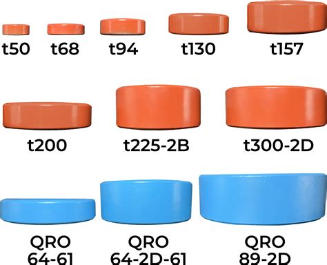 Iron Powder Toroid Core T68 6 Hamparts Shop