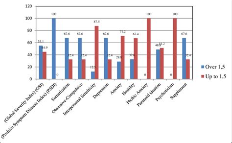 Classifications With Percentages Affected From Critical Index 1 5 Download Scientific
