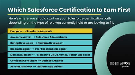 Explore The Journey To Salesforce Certified The Spot