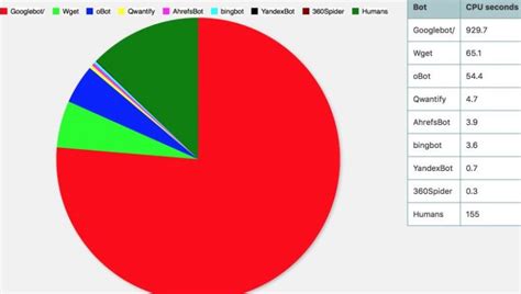 Wp Hosting Performance Check Plugin Wp Solver