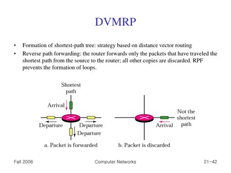 Ppt Chapter 21 Unicast And Multicast Routing Routing Protocols Powerpoint Presentation Id