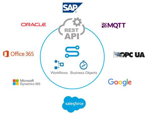 Automation Simplifier Makers Club