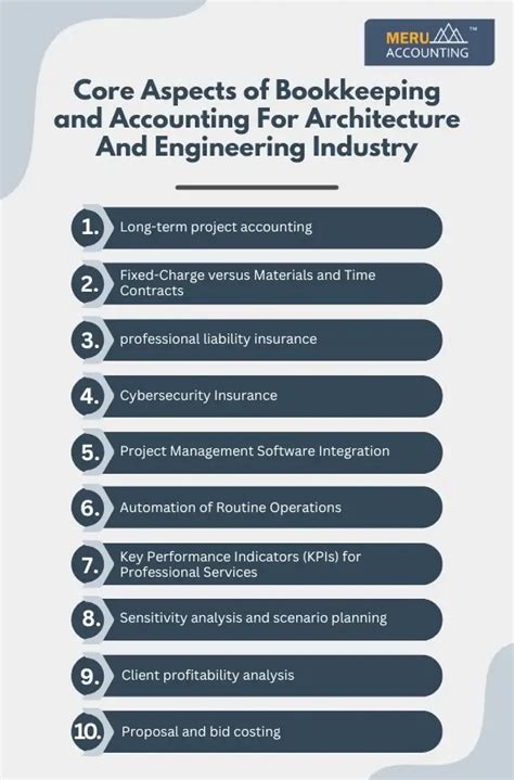 Expert Bookkeeping And Accounting For Architecture Meru Accounting