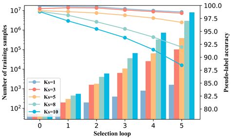 Multi Domain Fusion Graph Network For Semi Supervised Polsar Image Classification
