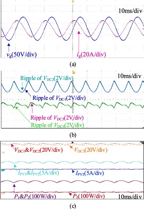 Figure 17 From An Optimized Reactive Power Compensation Strategy To Extend The Working Range Of