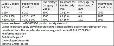Understanding Isolator Standards And Certification To Meet Safety