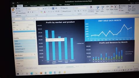 Carry Out Data Analysis By Fidelemma Fiverr