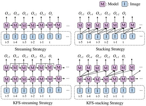 InteractionMap Improving Online Vectorized HDMap Construction With Interaction