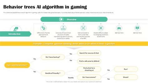 Gaming Algorithms Powerpoint Presentation And Slides Ppt Sample Slideteam Gaming Algorithms Powerpoint Presentation And Slides Ppt Sample Slideteam