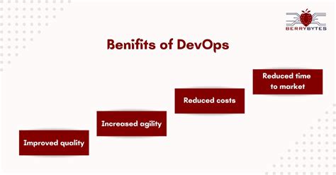 Berrybytes On Linkedin Berrybytes Devops Devopsbenefits