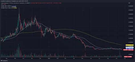 Hbar Price Prediction 2030 How Much Is Hbar Worth In 2030