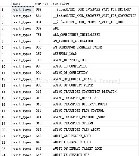 Sql Server 扩展事件（extented Events）从入门到进阶（4）——扩展事件引擎——基本概念sqlserver 扩展事件