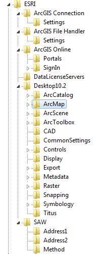 Arcmap Error Reporting Registry Location Of Arcgis For Desktop Geographic Information