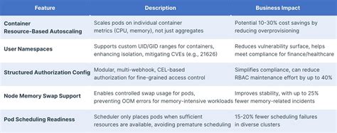 Kubernetes Upgrades Done Right Fast Safe Repeatable