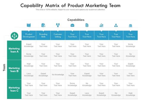 Capability Matrix Of Product Marketing Team Presentation Graphics Presentation Powerpoint