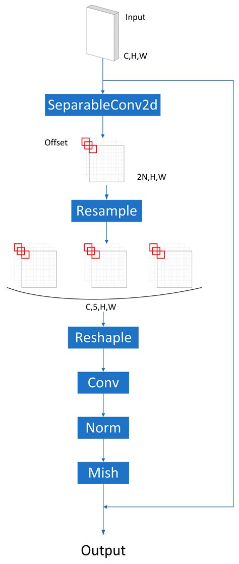 Ra Yolov8 An Improved Yolov8 Seal Text Detection Method