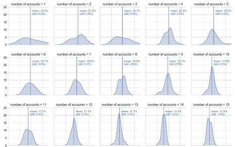 How To Explore And Visualize A Dataset With Python Dataset Data Science Data Analytics