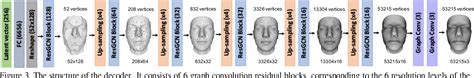 3d dense face alignment via graph convolution networks
