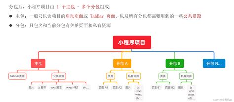 小程序系列 14 小程序分包 春哥源码论坛 春哥技术博客