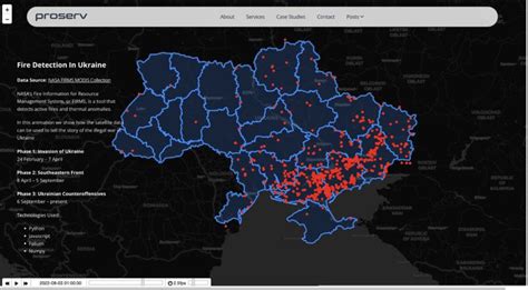james anderson on linkedin datavisualisation python analytics