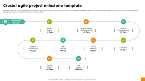 Crucial Agile Project Milestone Template PPT Sample