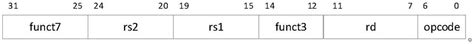 Risc V Instruction Set Extension Method For National Cryptographic Algorithm Eureka Patsnap