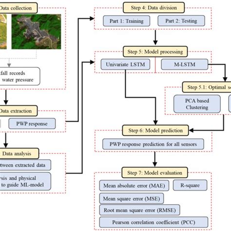 Haowen Guo Research Associate Beng Phd The Hong Kong University Of Science And Technology