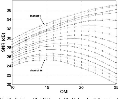 Figure 12 From A Multi Carrier Qam Transceiver For Ultra Wideband Optical Communication