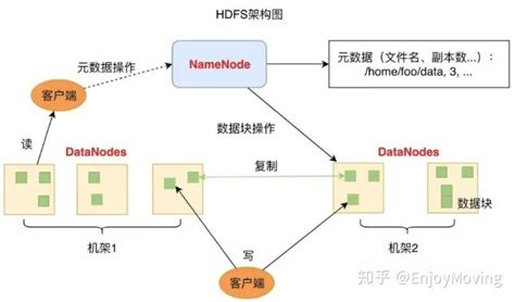 数据存储技术分布式篇 知乎