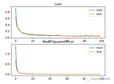 训练深度学习神经网络的常用 个损失函数 deephub SegmentFault 思否