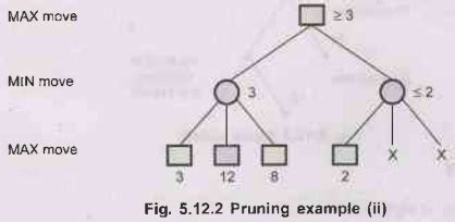 Alpha Beta Pruning Adversarial Search Artificial Intelligence And Machine Learning