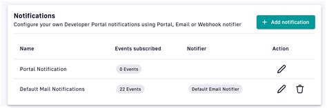 Configure Apim Analytics Logging And Notifications Celigo Help Center