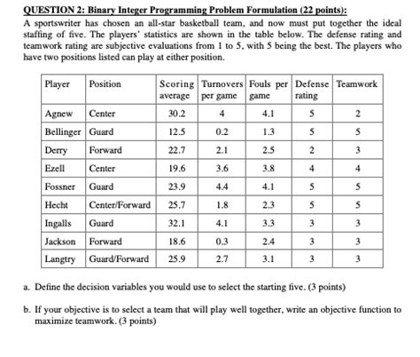Solved QUESTION 2 Binary Integer Programming Problem Chegg