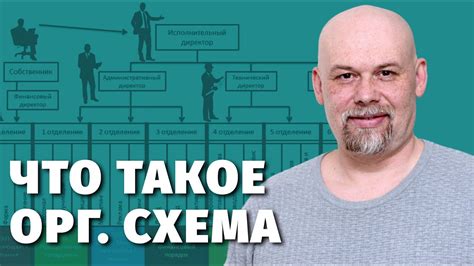 Организующая схема Рона Хаббарда для построения и масштабирования любой ...