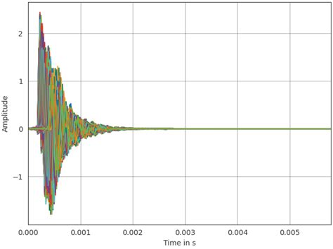 Examples Gallery — Pyfar