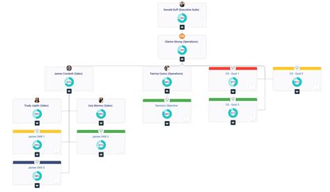 Clearpoint Strategy Software 2023 Reviews Pricing And Demo