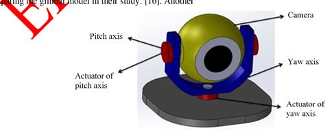 Figure from Stabilization of two axis gimbal system with self tuning pıd contro l Kendinden