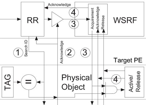 Configuration Procedure On Pipeline 14 Download Scientific Diagram