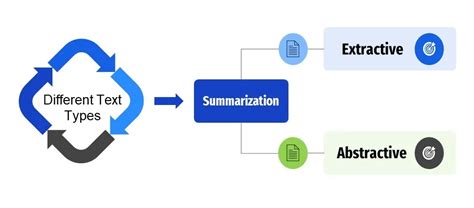 20 Important Statistical Approaches Every Data Scientist Knows🐱‍🚀 By