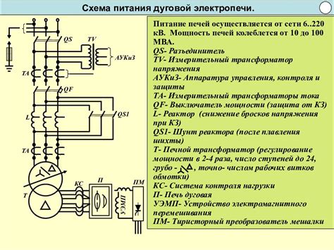Электрическая схема непрерывного регулирования температуры печи