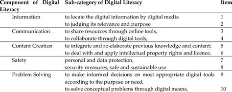 Construct And Formulating Objectives Download Scientific Diagram