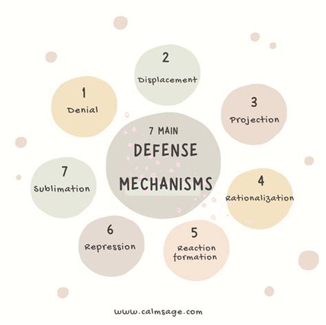 Whats Your Defense Mechanisms Are You Practicing Too Worksheets Library
