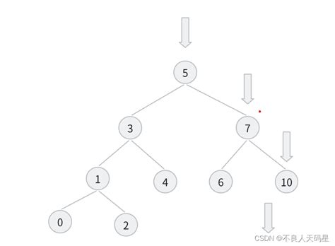 Treemap和treesettreemap Treeset Csdn博客