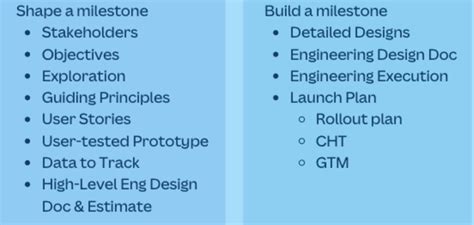 Faster Continuous Integration Builds At Canva Canva Engineering Blog