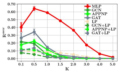 The Measured Over Robustness With A Perturbation Model Employing A Test Download Scientific