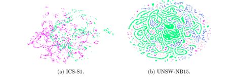 2d T Sne Visualization Of Training Sets Of The Datasets Green Points