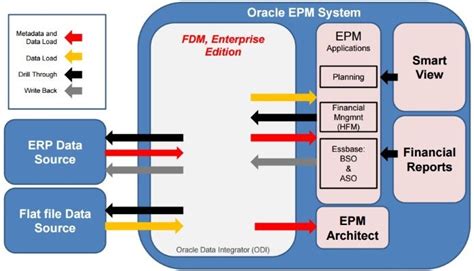 Integrating Hyperion With Ebs 12 11 1 2 3 520