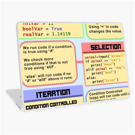 Python Beginner Concepts Poster For Sale By Elliobot Redbubble