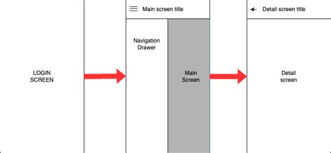 Android Navigation Drawer With Nested Navgraphs And Topbar Icons Stack Overflow