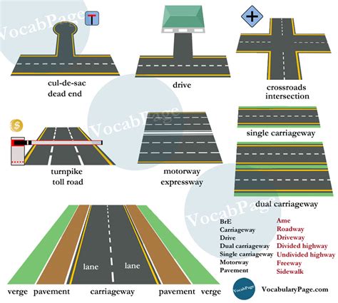 What Is Road And Types Of Road At Indiana Houlding Blog